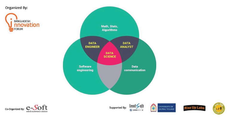 Tech Talk On Data Science 2017 in Dhaka - Bangladesh